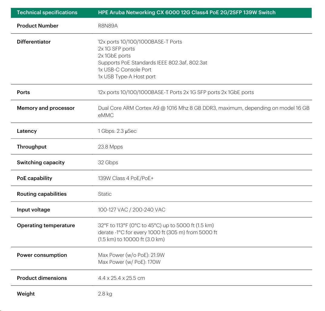 HPE Aruba Networking CX 6000 12G Class4 PoE - Svět Počítačů